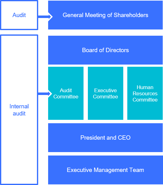 Corporate Governance